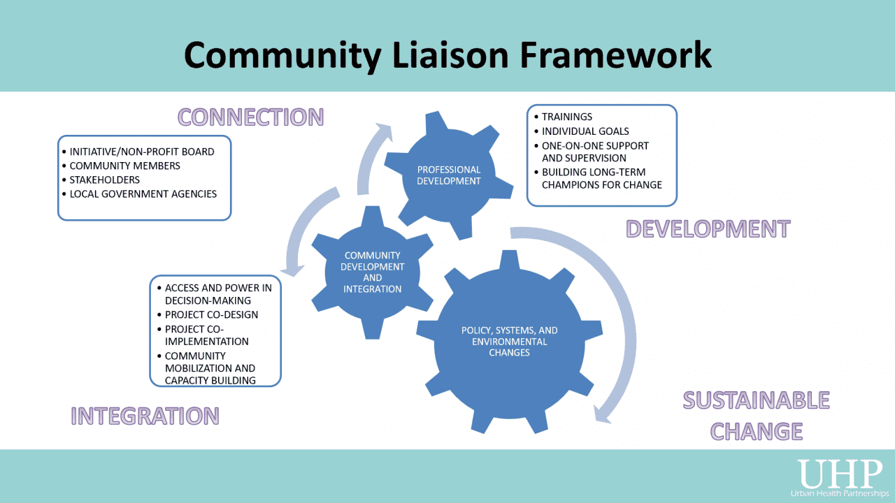 Community Liaison Framework - Community Health - UHP