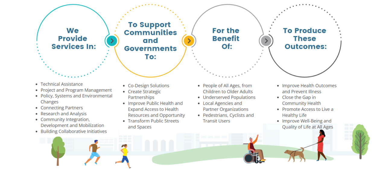 Learn About Urban Health Partnerships